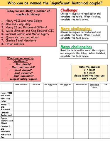Valentine's Day History Lesson | Teaching Resources