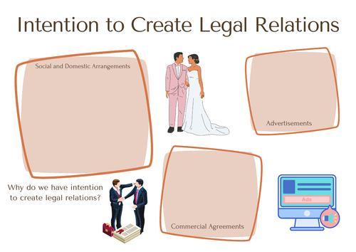A-Level Law: Intention to Create Legal Relations Crib Sheet - Eduqas ...