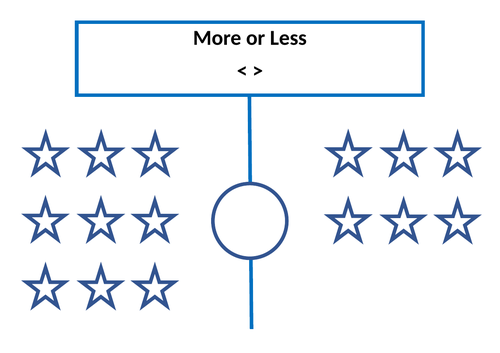 More or Less Maths | Teaching Resources
