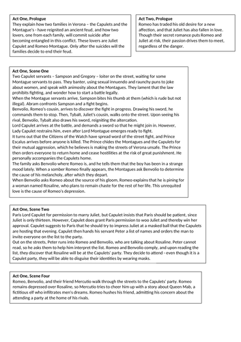 GCSE AQA Romeo and Juliet Summary | Teaching Resources