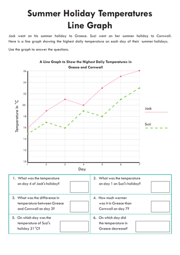 Line Graphs Worksheet | Teaching Resources