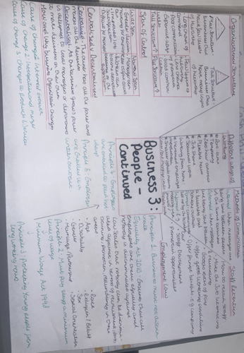 GCSE OCR Business (9-1): Unit 3 - People Revision Mindmap (Resource ... GCSE OCR Business (9-1): Unit 3 - People Revision Mindmap (Resource ...
