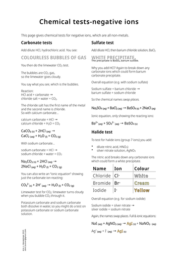 Anion tests for Edexcel iGCSE chemistry, revision notes | Teaching ...