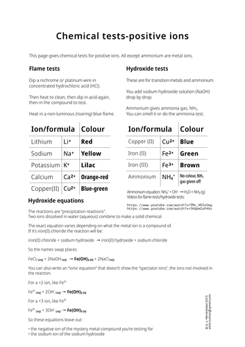 Edexcel iGCSE chemistry, test for positive and negative ions revision ...