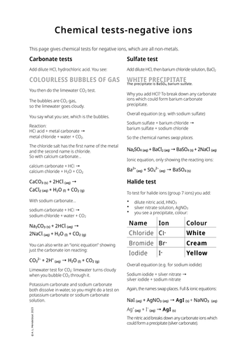 Edexcel iGCSE chemistry, test for positive and negative ions revision ...