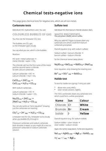 Edexcel GCSE chemistry anion tests | Teaching Resources