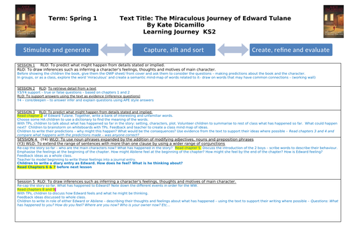 The Miraculous Journey of Edward Tulane by Kate DiCamillo Full English ...