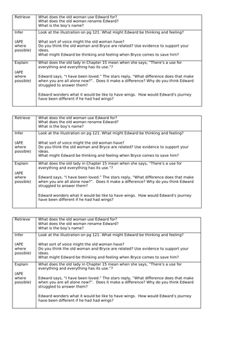 The Miraculous Journey of Edward Tulane by Kate DiCamillo Full English ...