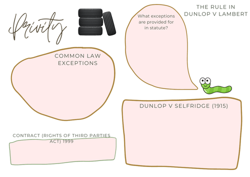 A-Level Law: Privity Crib Sheet - Eduqas Contract Law | Teaching Resources