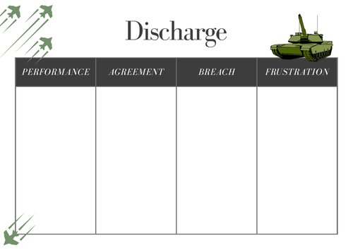 A-Level Law: Discharge Crib Sheet - Eduqas Contract Law | Teaching ...