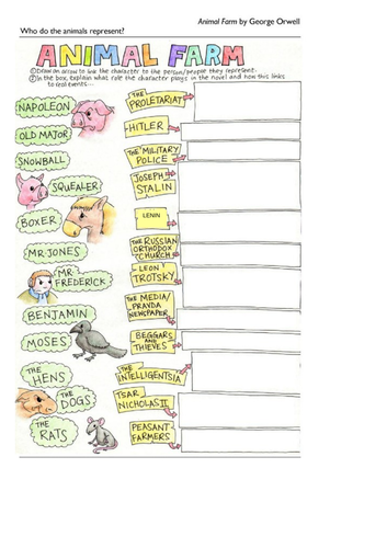 Animal Farm Scheme of Work | Teaching Resources