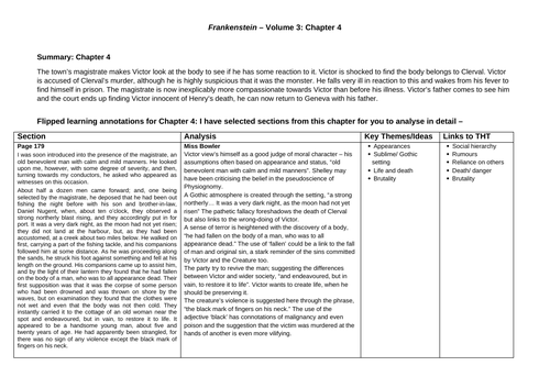 Frankenstein Worksheets | Teaching Resources