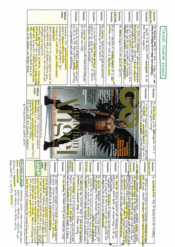 Eduqas GCSE Media - GQ Exemplar Textual Analysis - 2024 version ...
