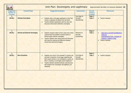IB Global Politics - Sovereignty and Legitmacy Unit Plan | Teaching ...