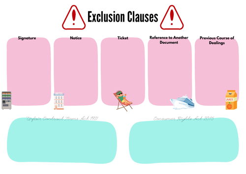 A-Level Law: Exclusion Clauses Crib Sheet - Eduqas Contract Law ...