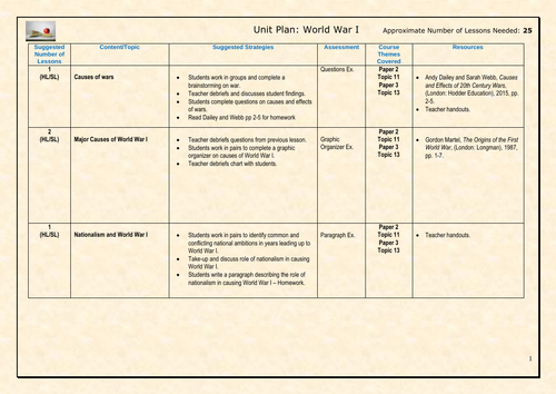 IB History - World War I Unit Plan | Teaching Resources