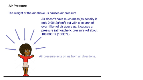 Contact Pressure, Fluid Pressure, Gas Pressure | Teaching Resources