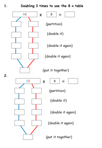Maths worksheets and poster - Doubling to use the 4 x table and 8 x ...