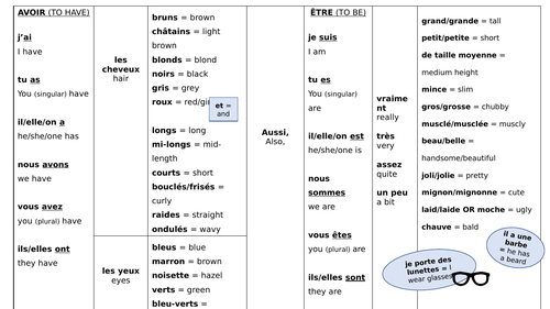 KS3 French Physical Descriptions Sentence Builder | Teaching Resources