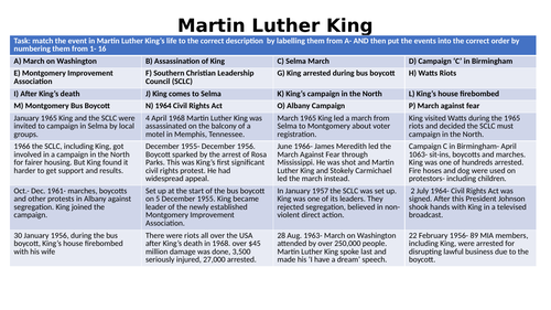 Martin Luther King and Civil Rights | Teaching Resources