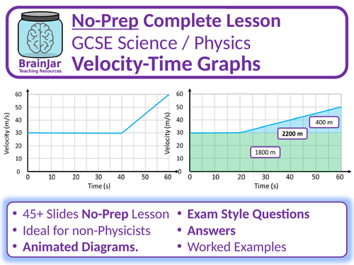 Velocity Time Graphs | Teaching Resources