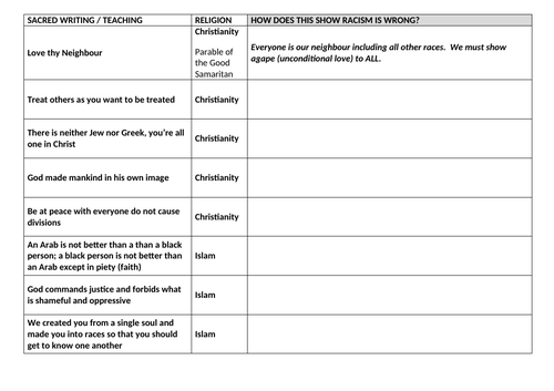 RACISM AND RELIGION | Teaching Resources