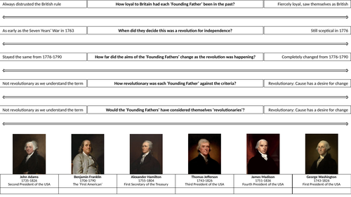 The Founding Fathers | Teaching Resources