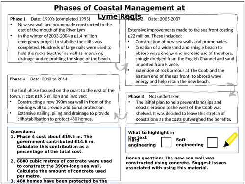 Coastal Management: Lyme Regis | Teaching Resources