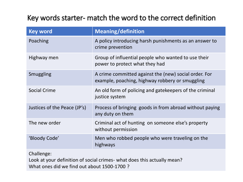 GCSE History Crime and Punishment resources 1700-1900 | Teaching Resources
