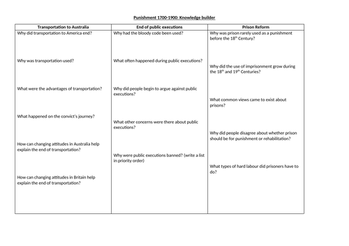 GCSE History Crime and Punishment resources 1700-1900 | Teaching Resources