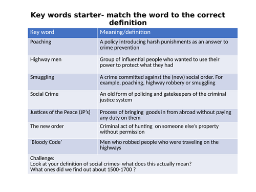 GCSE History Crime and Punishment resources 1700-1900 | Teaching Resources
