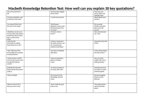 Macbeth 50 quotation quiz with answer sheet | Teaching Resources