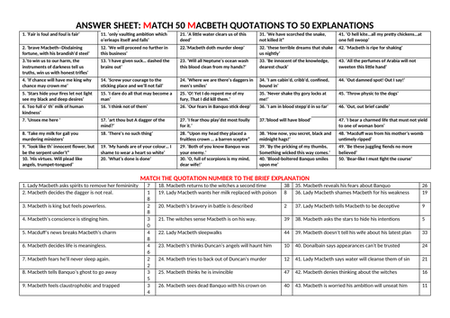 Macbeth 50 quotation quiz with answer sheet | Teaching Resources