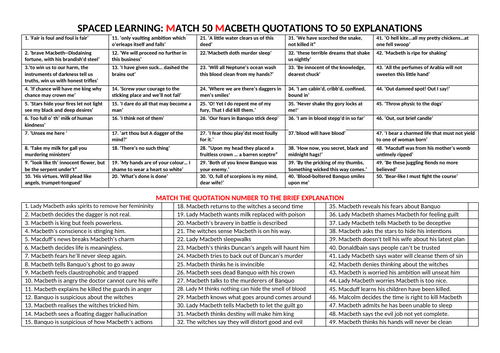 Macbeth 50 quotation quiz with answer sheet | Teaching Resources