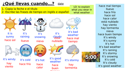 Year 8 Spanish - Module 4 - Viva 2 - Que Hacemos | Teaching Resources
