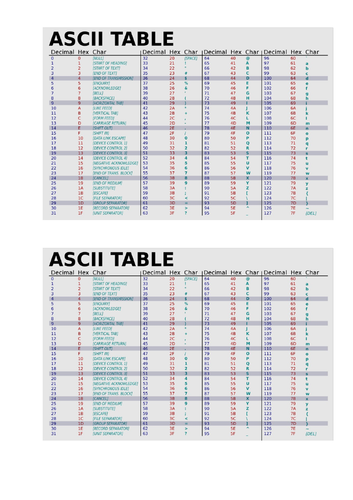 Characters UNICODE, ASCII , OCR Computer Science Complete lesson ... Characters UNICODE, ASCII , OCR Computer Science Complete lesson ...