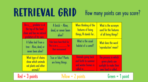 Year 2 Living Things and their Habitats: Knowledge Retrieval Activities ...