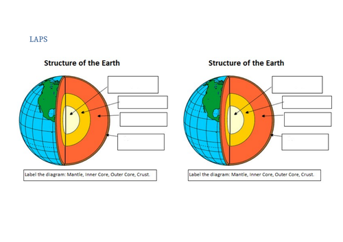 3.1 The Earth's Layers and Tectonic Plates | Teaching Resources