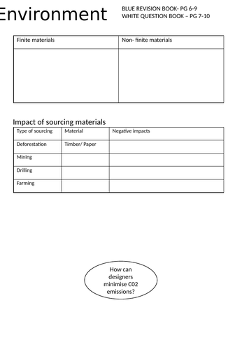 D&T GCSE Theory (AQA) - Core - set of 5 lessons and worksheets ...