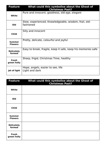 GCSE - A Christmas Carol Lower Ability Lesson Bundle - The Ghost of ...