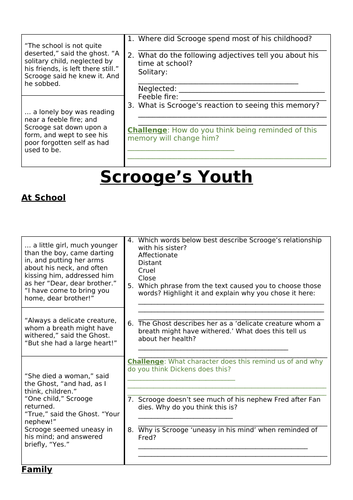 GCSE - A Christmas Carol Lower Ability Lesson Bundle - Scrooge at ...
