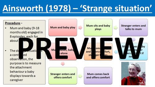 Ainsworth's strange situation - AQA A Level Psychology (Attachment ...