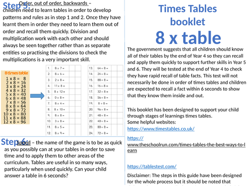 Times Tables Booklets | Teaching Resources