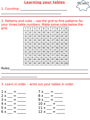 Times Tables Booklets | Teaching Resources