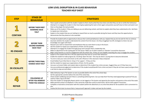 Tackling Poor Behaviour & Low Level Disruption CPD | Teaching Resources