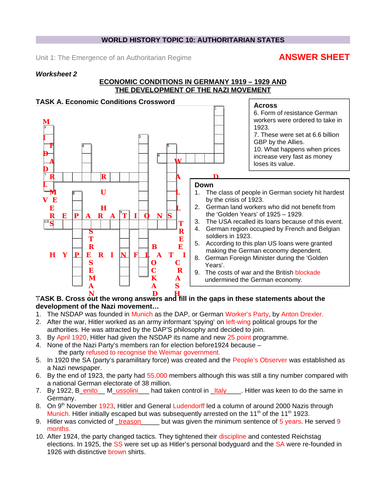 Economic Conditions in Germany before 1933 | Teaching Resources
