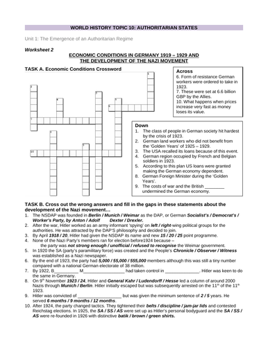 Economic Conditions in Germany before 1933 | Teaching Resources
