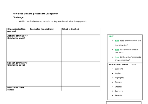 Key Stage 3 - Victorian Texts - Dickens | Teaching Resources