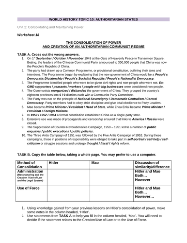 Consolidation of Mao's Communist State | Teaching Resources