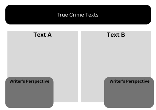 GCSE English True Crime Comparison Lesson | Teaching Resources
